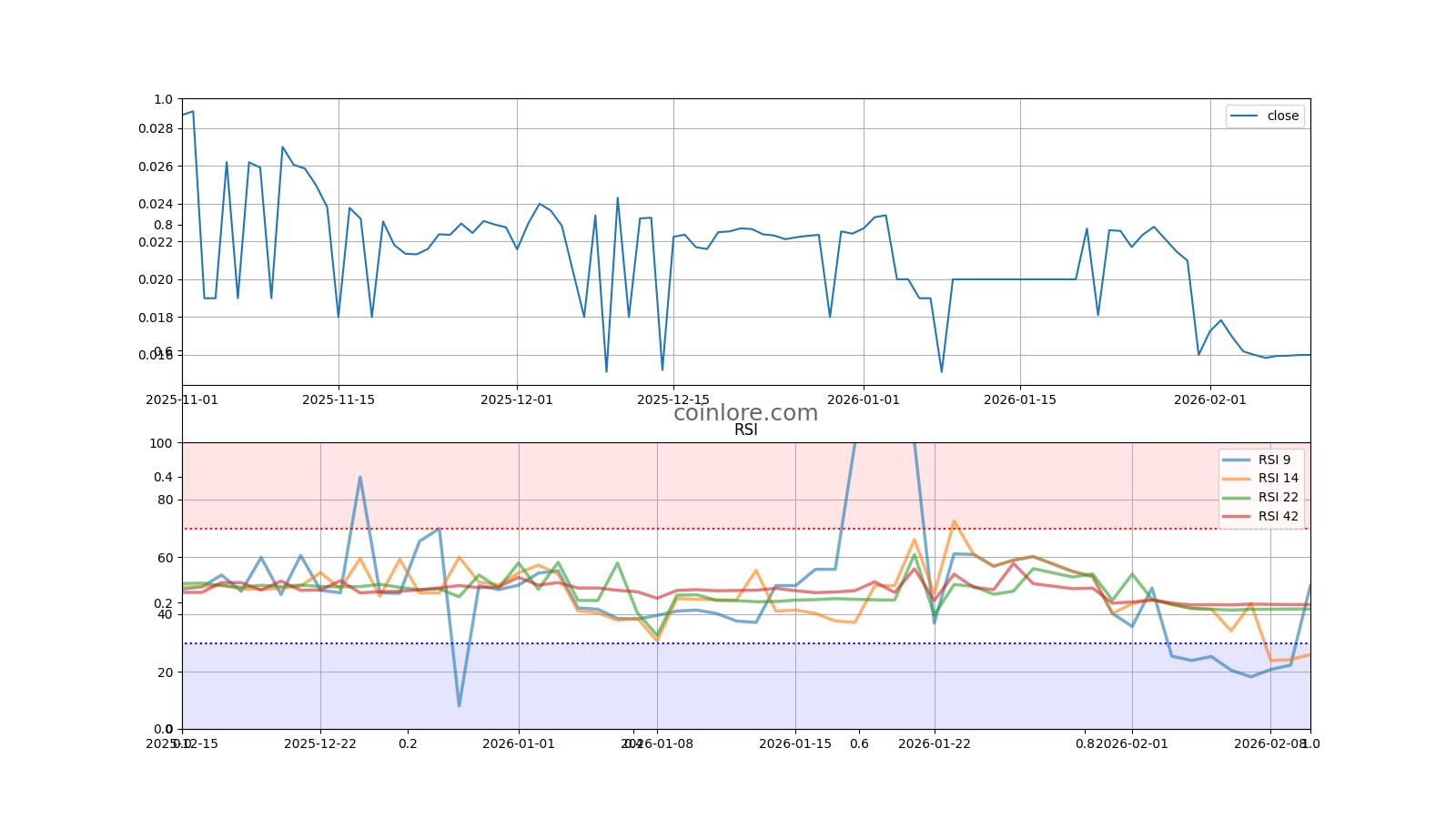 HyperCash RSI indicator