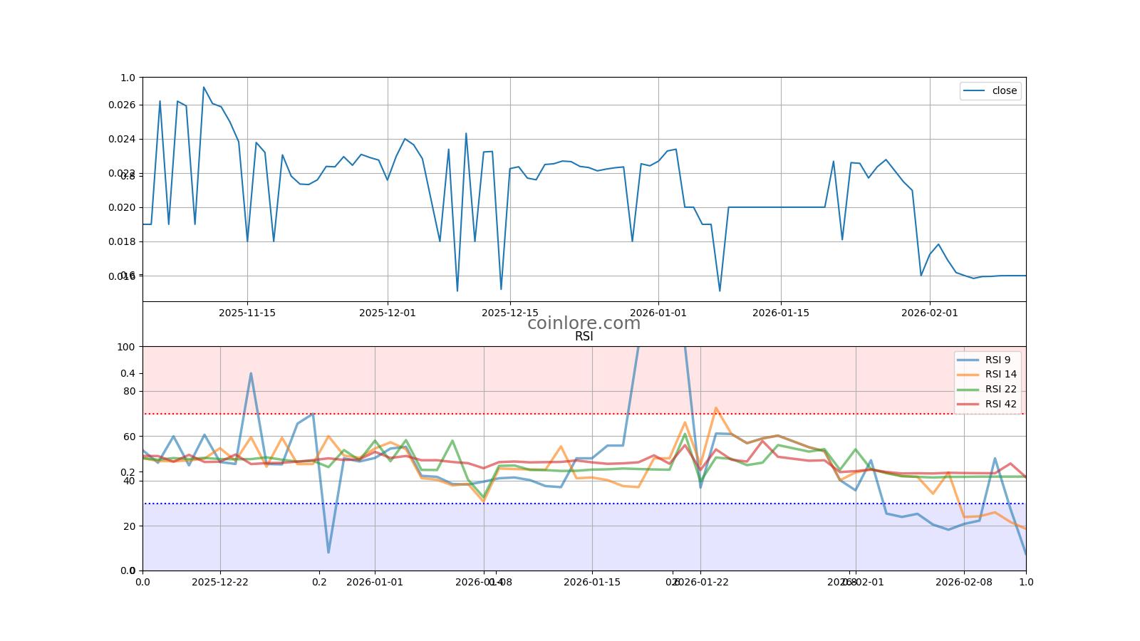 HyperCash RSI indicator