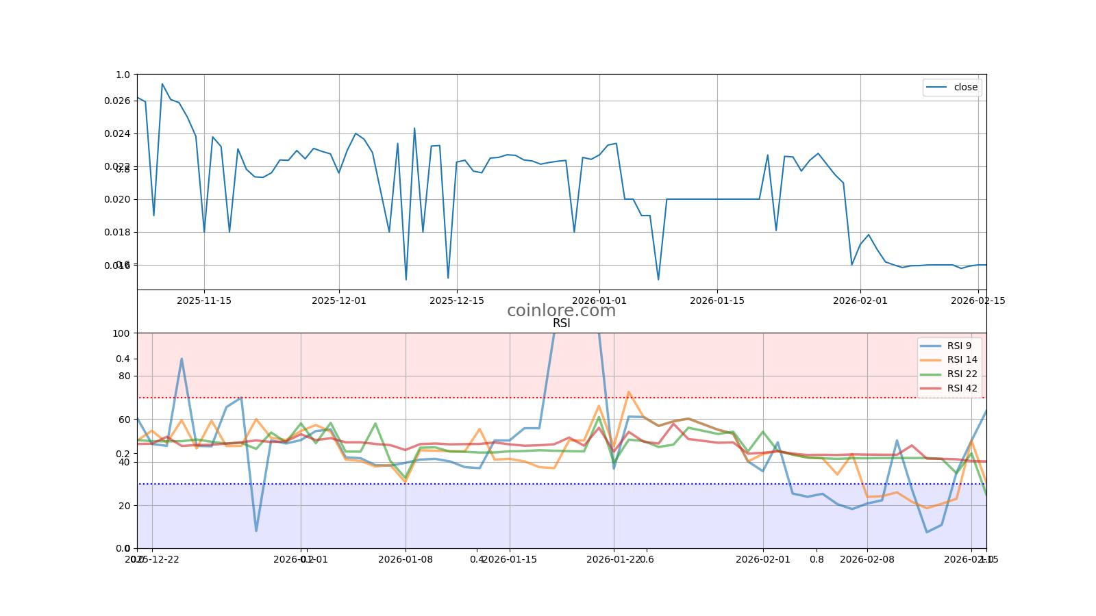 HyperCash RSI indicator