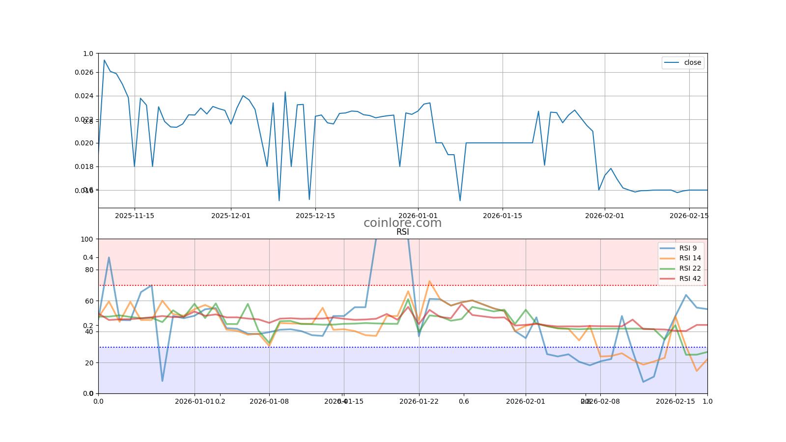 HyperCash RSI indicator