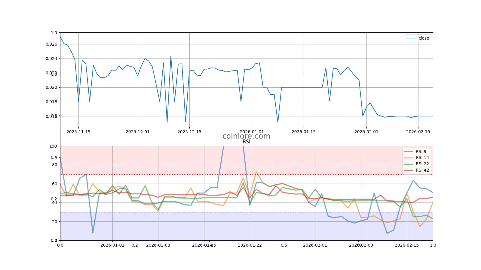 HyperCash RSI indicator