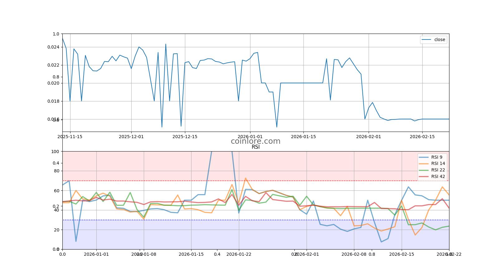 HyperCash RSI indicator