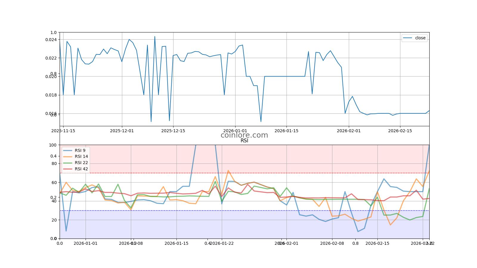 HyperCash RSI indicator