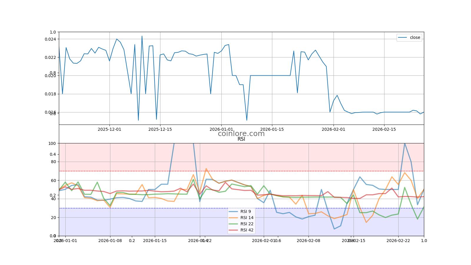 HyperCash RSI indicator