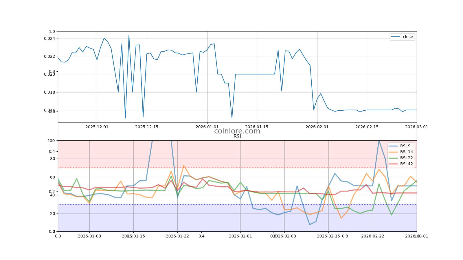 HyperCash RSI indicator