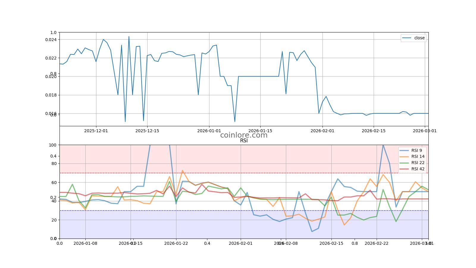 HyperCash RSI indicator