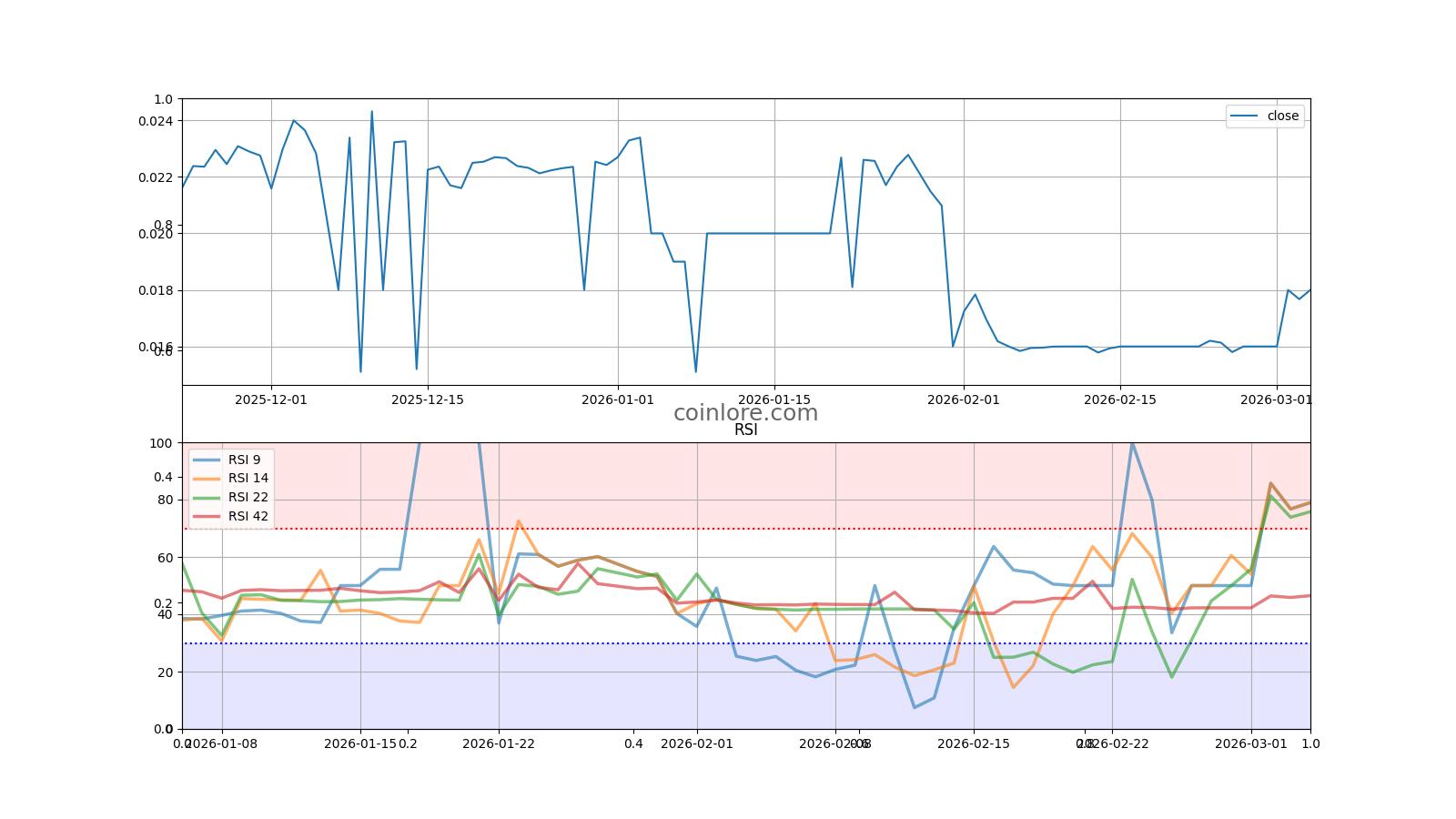 HyperCash RSI indicator