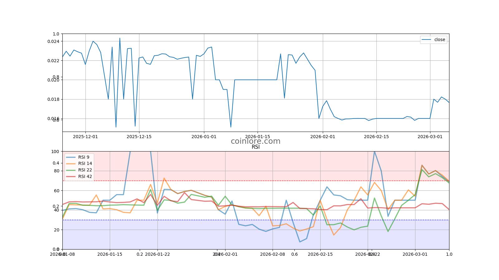 HyperCash RSI indicator