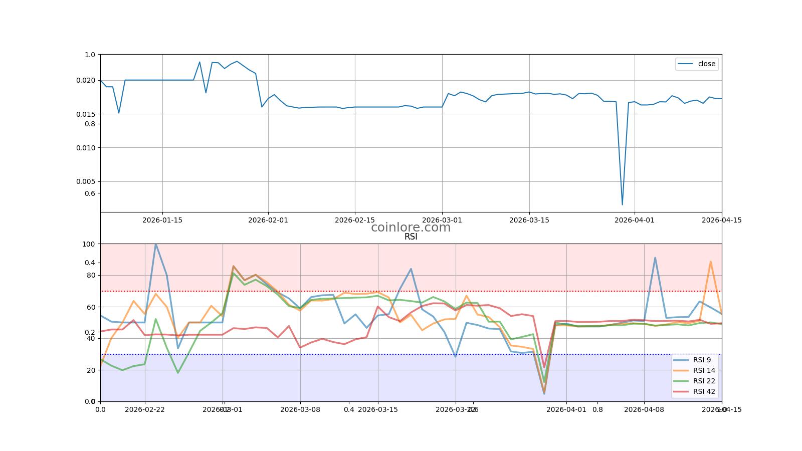 HyperCash RSI indicator