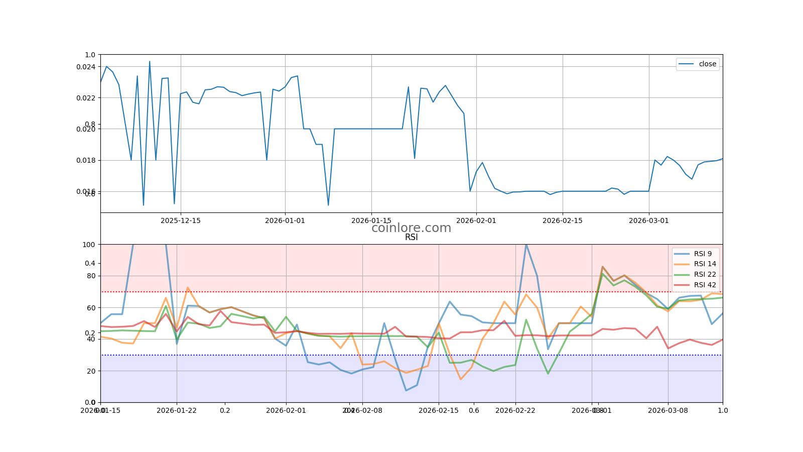 HyperCash RSI indicator