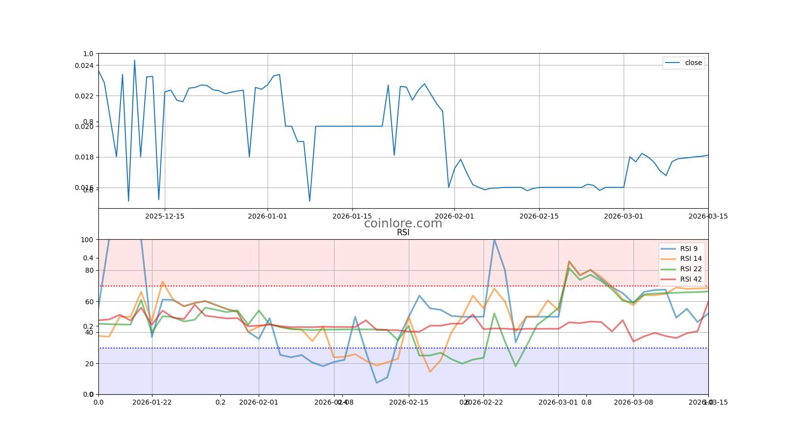 HyperCash RSI indicator