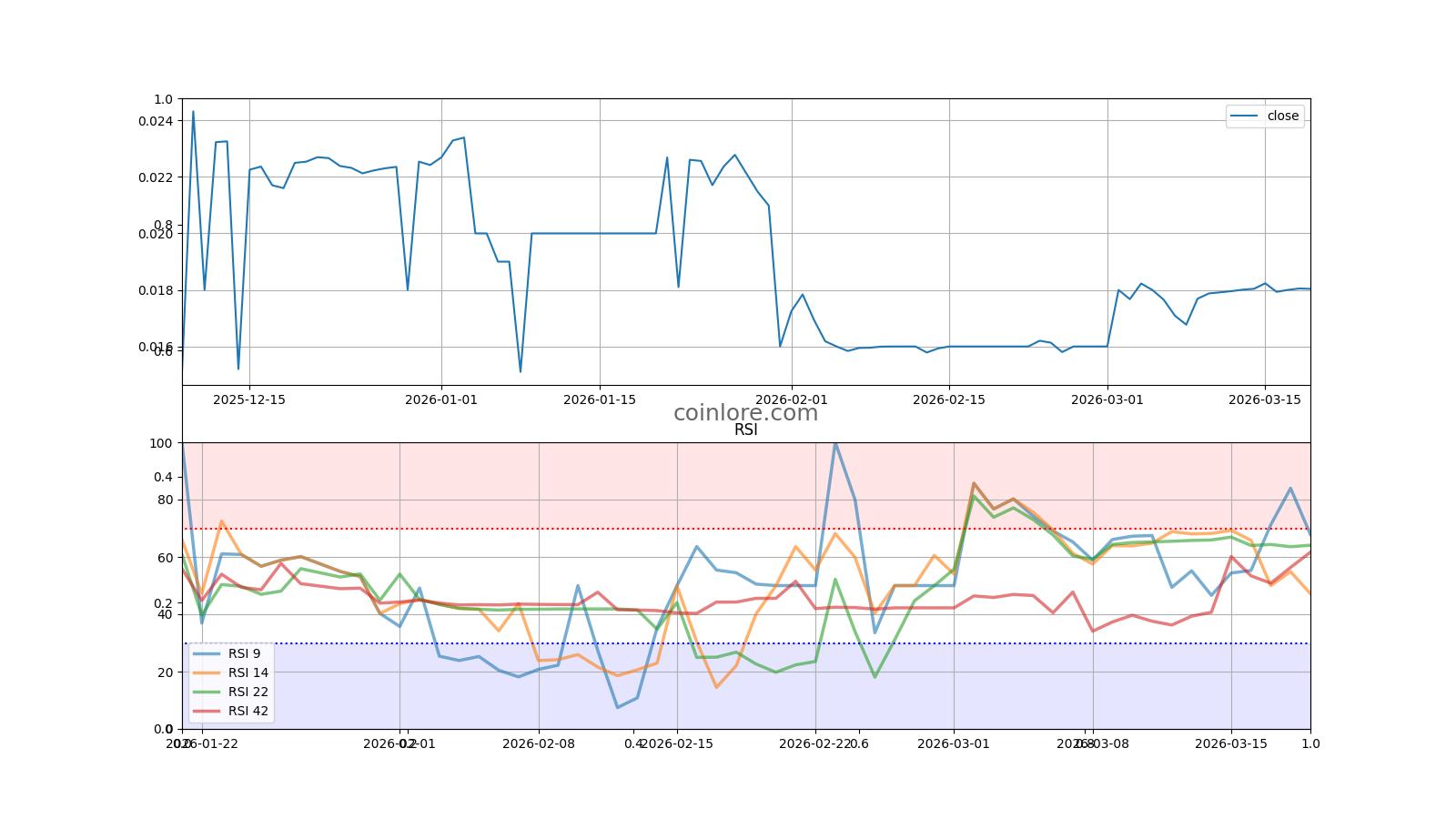 HyperCash RSI indicator