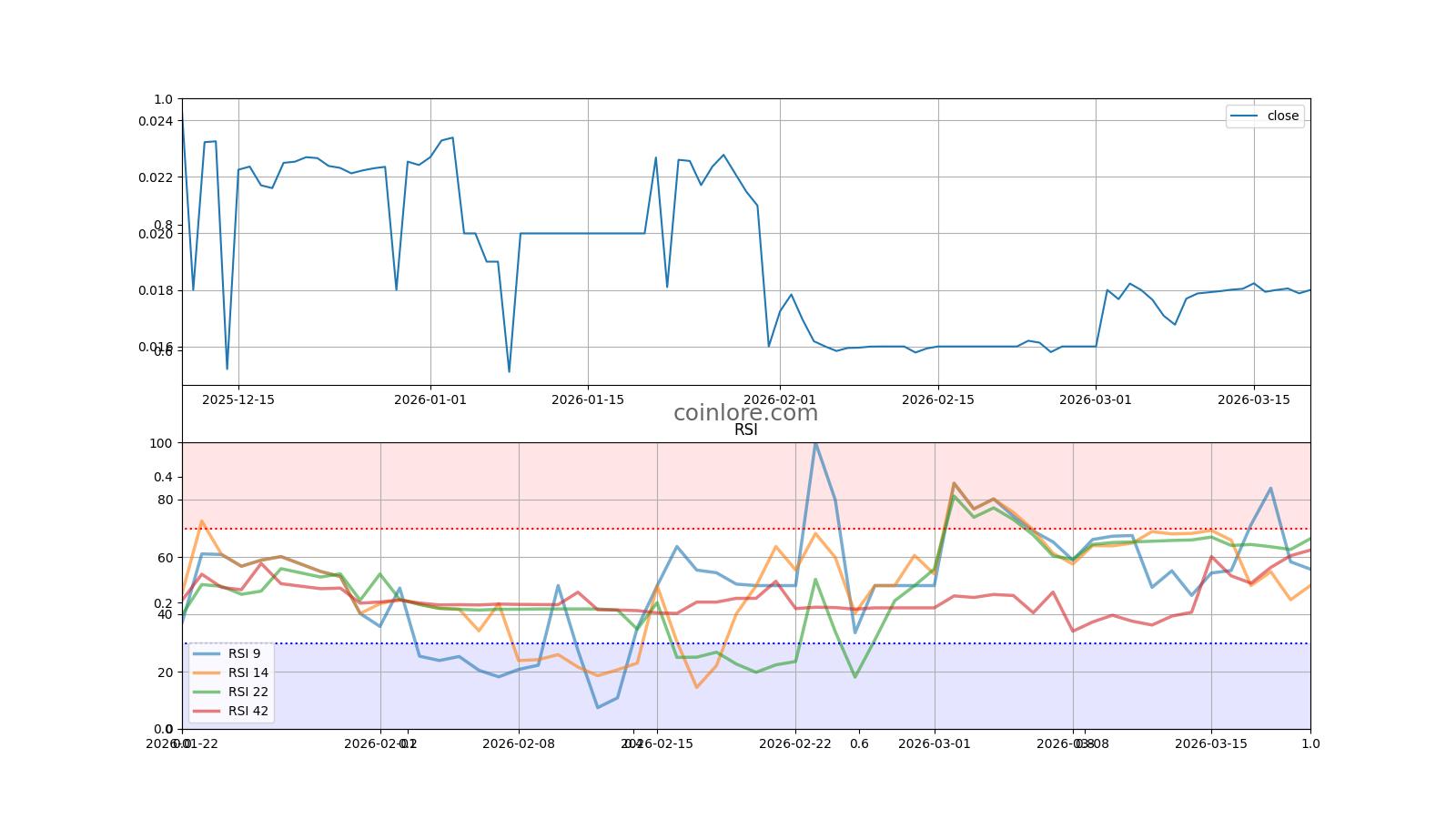 HyperCash RSI indicator