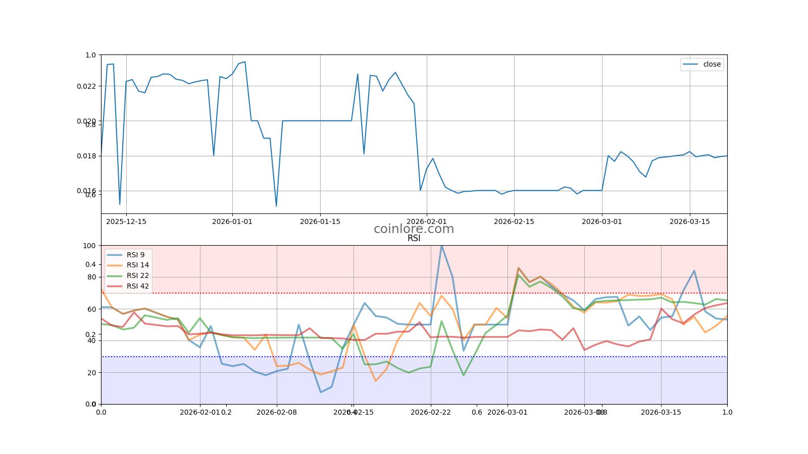 HyperCash RSI indicator