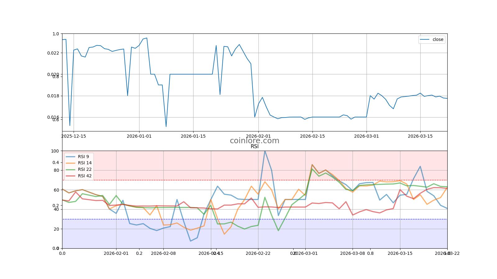 HyperCash RSI indicator