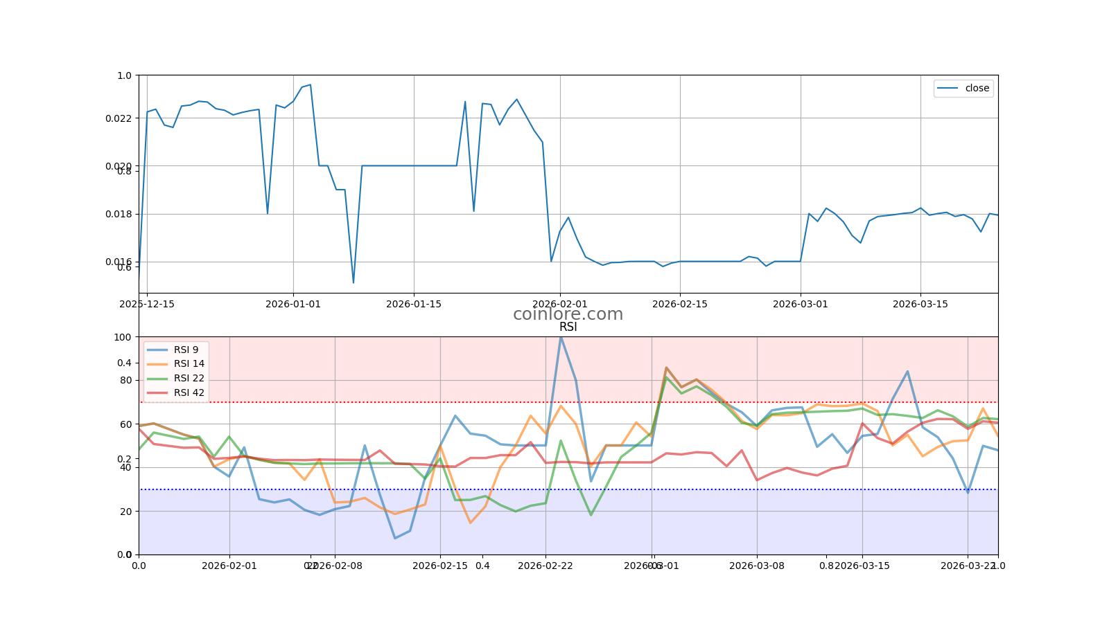 HyperCash RSI indicator