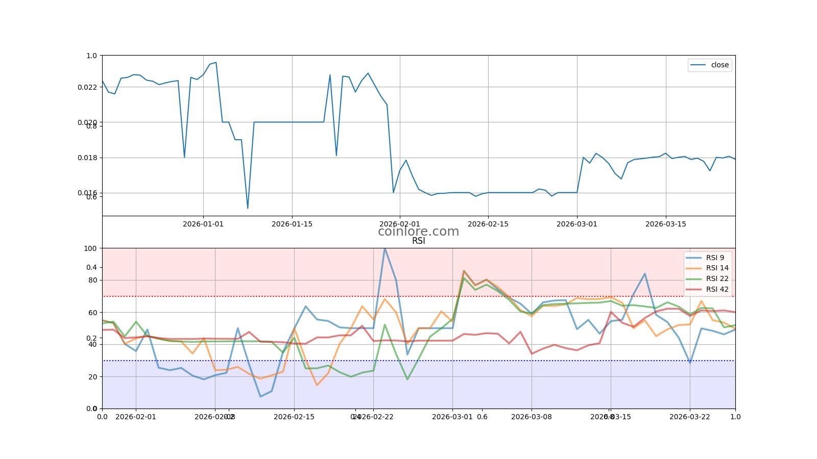 HyperCash RSI indicator