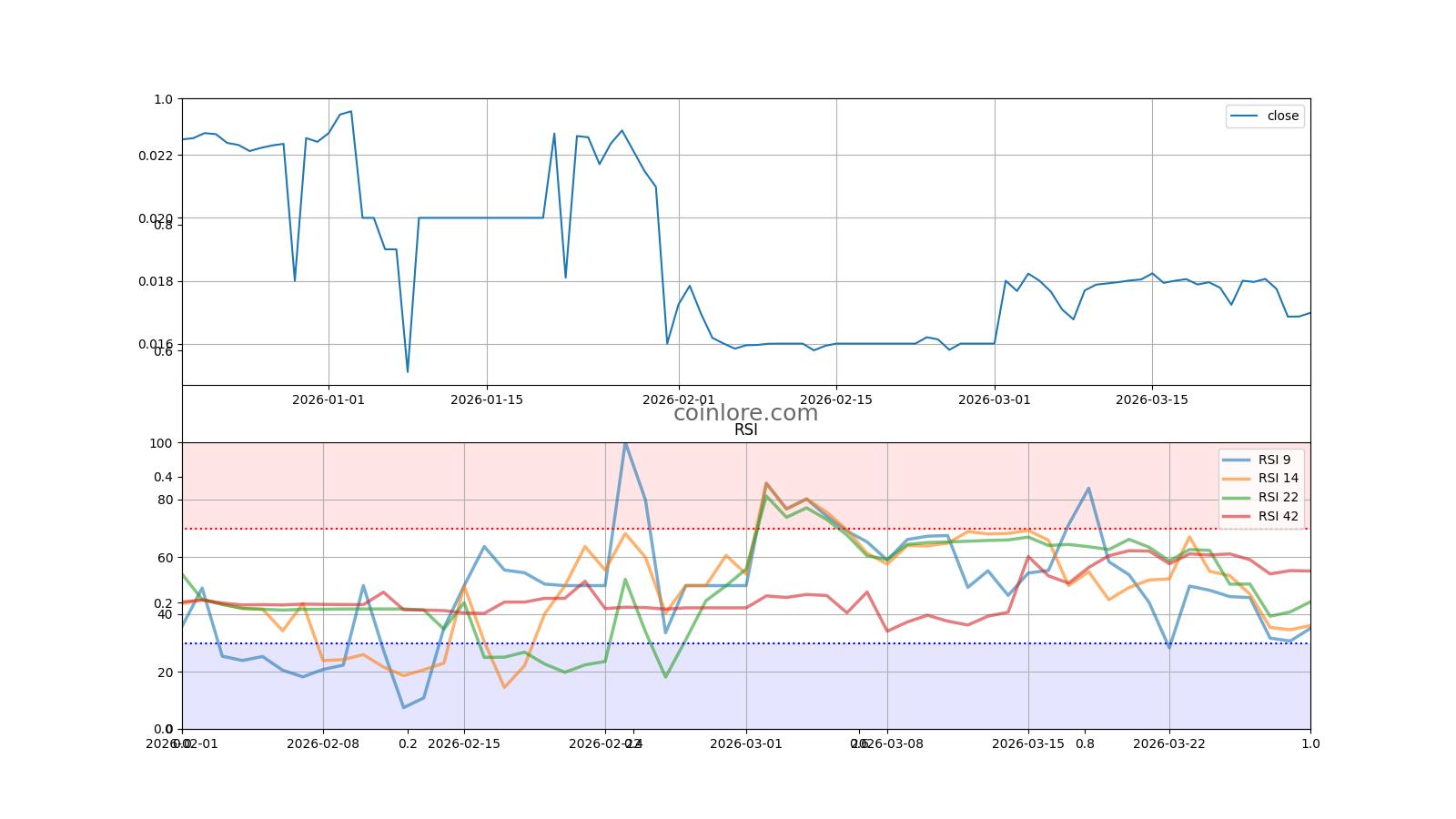 HyperCash RSI indicator