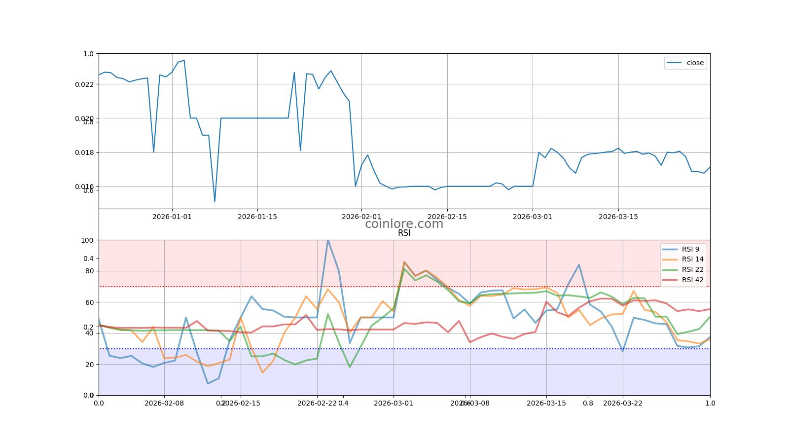 HyperCash RSI indicator