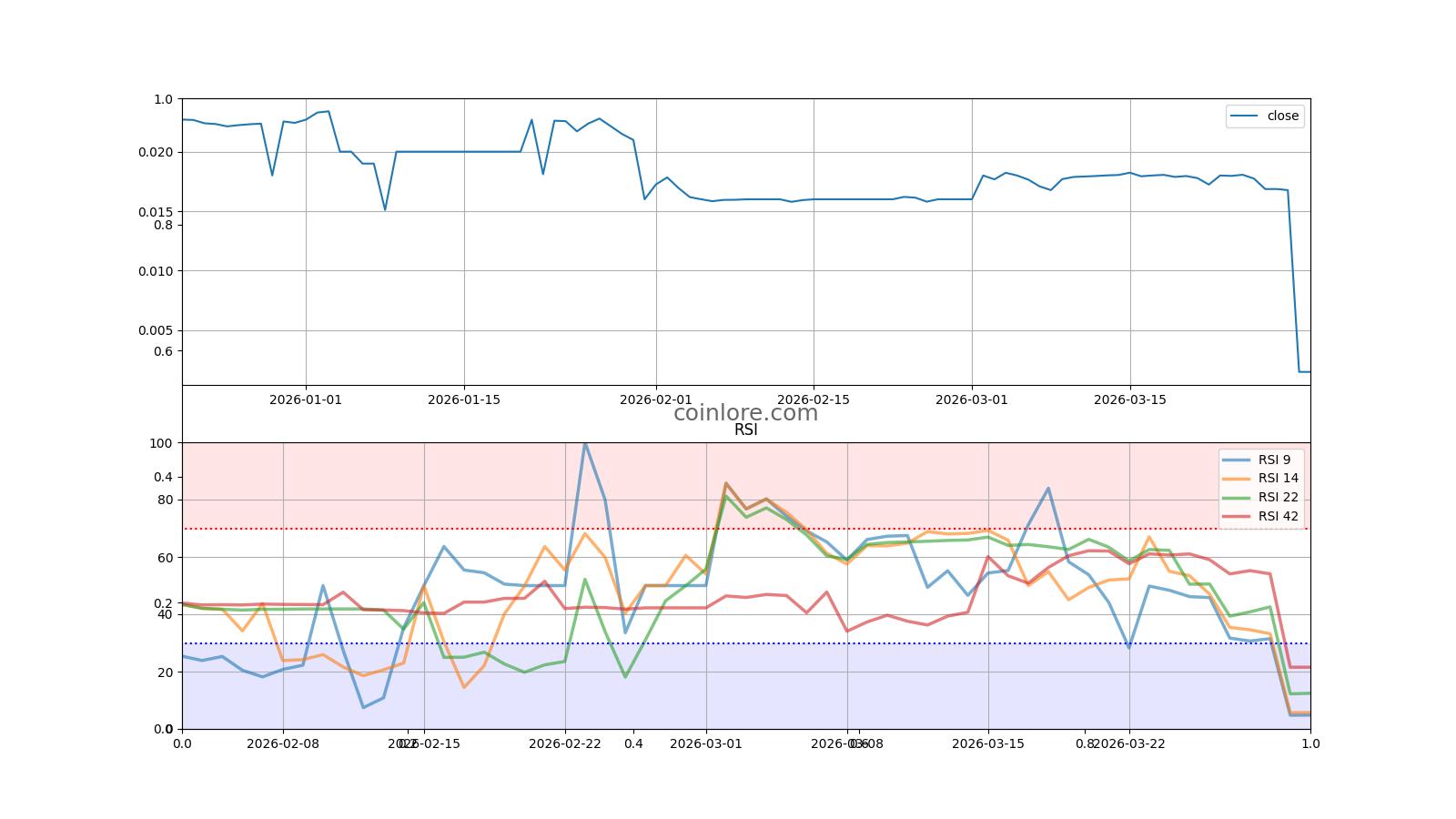 HyperCash RSI indicator