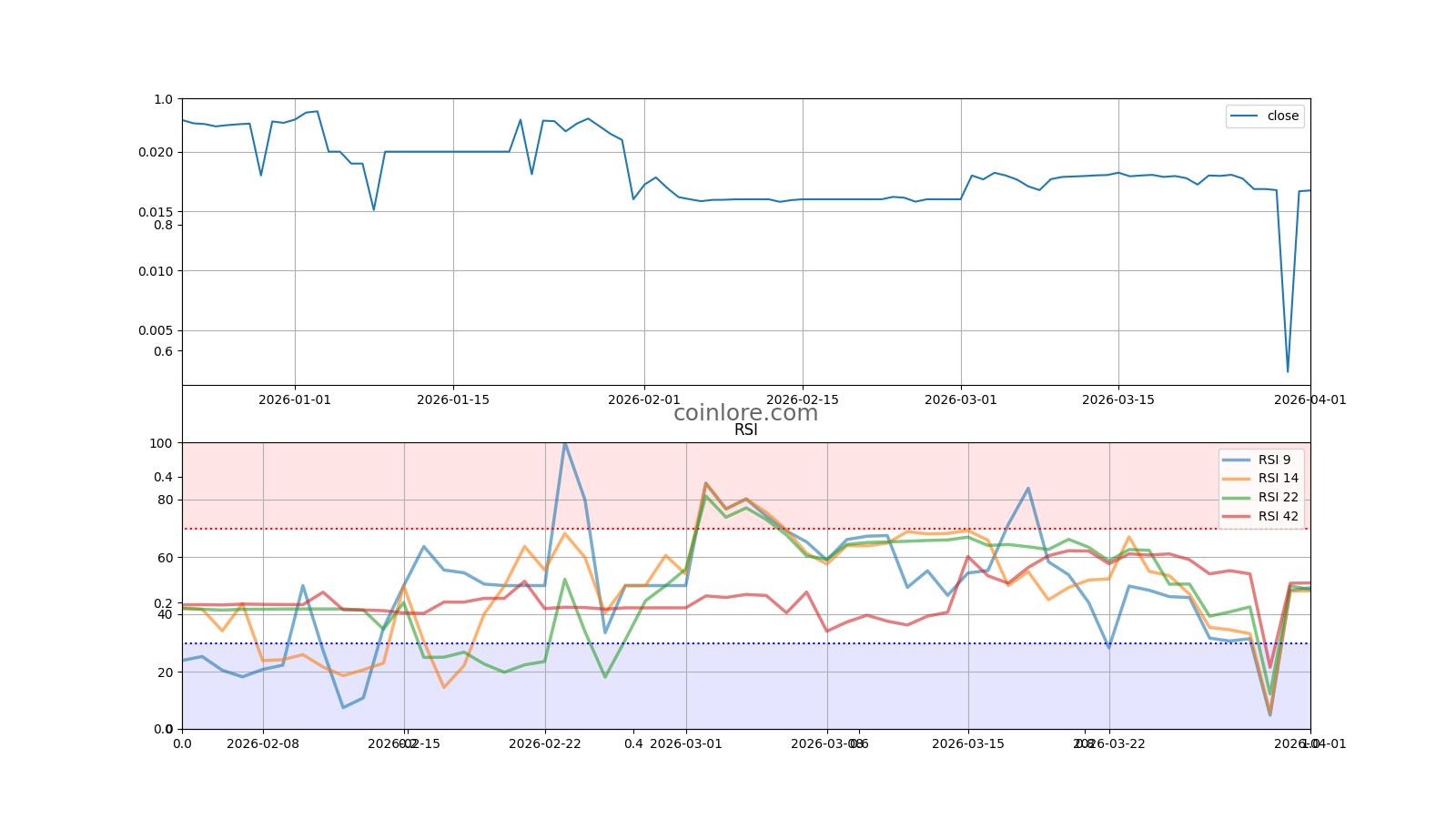 HyperCash RSI indicator