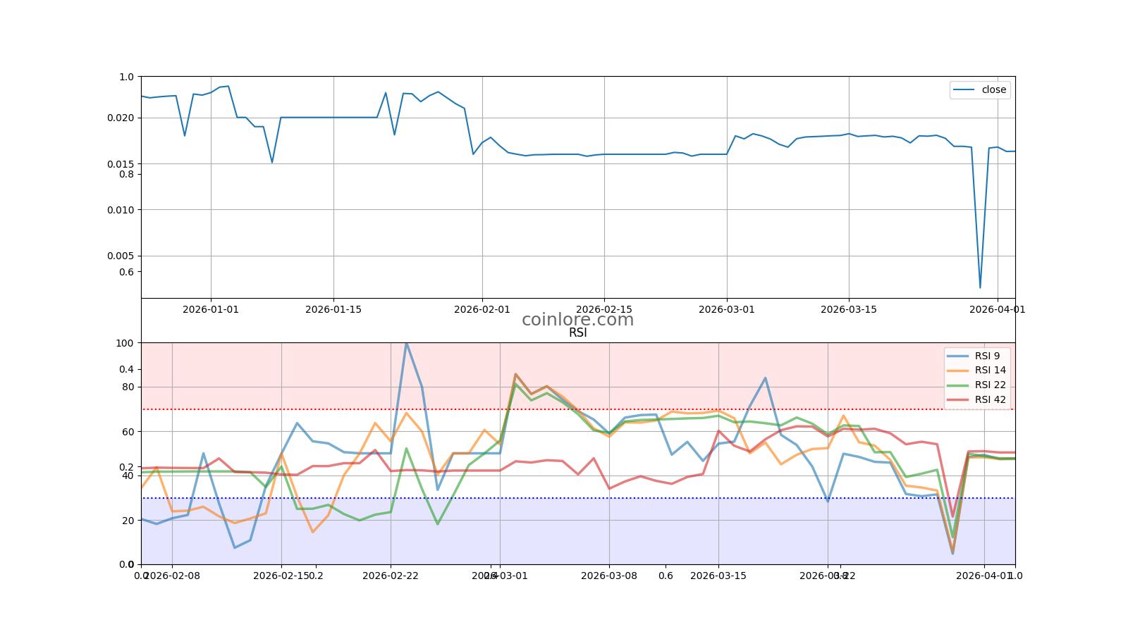 하이퍼캐시 RSI indicator