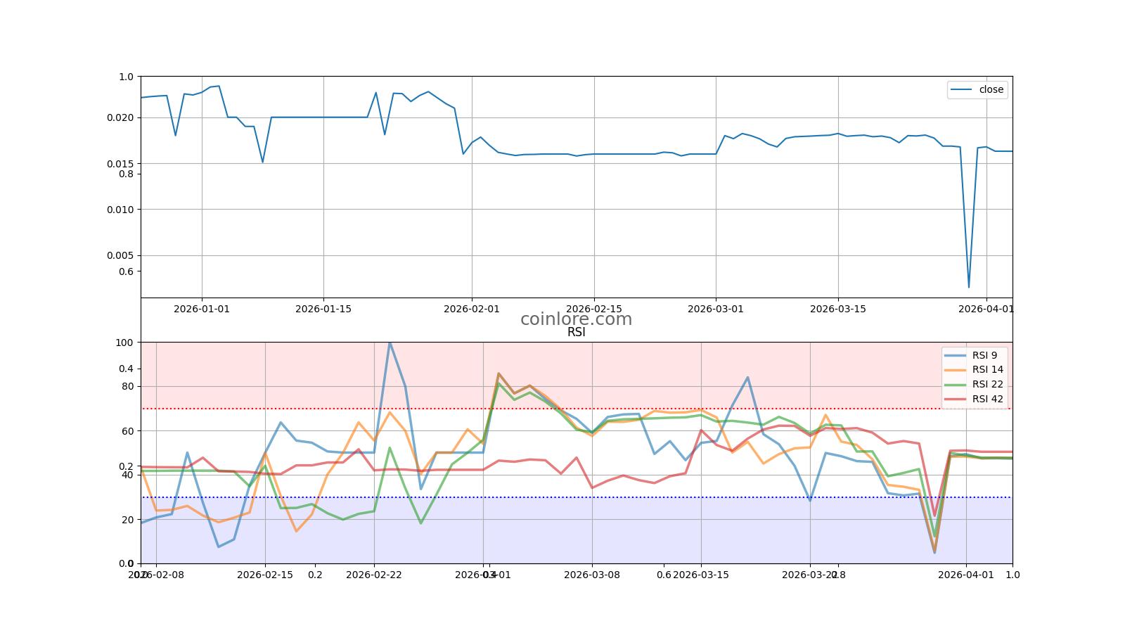 HyperCash RSI indicator