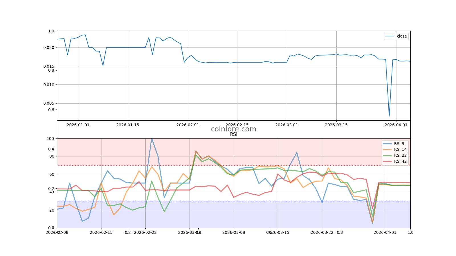HyperCash RSI indicator