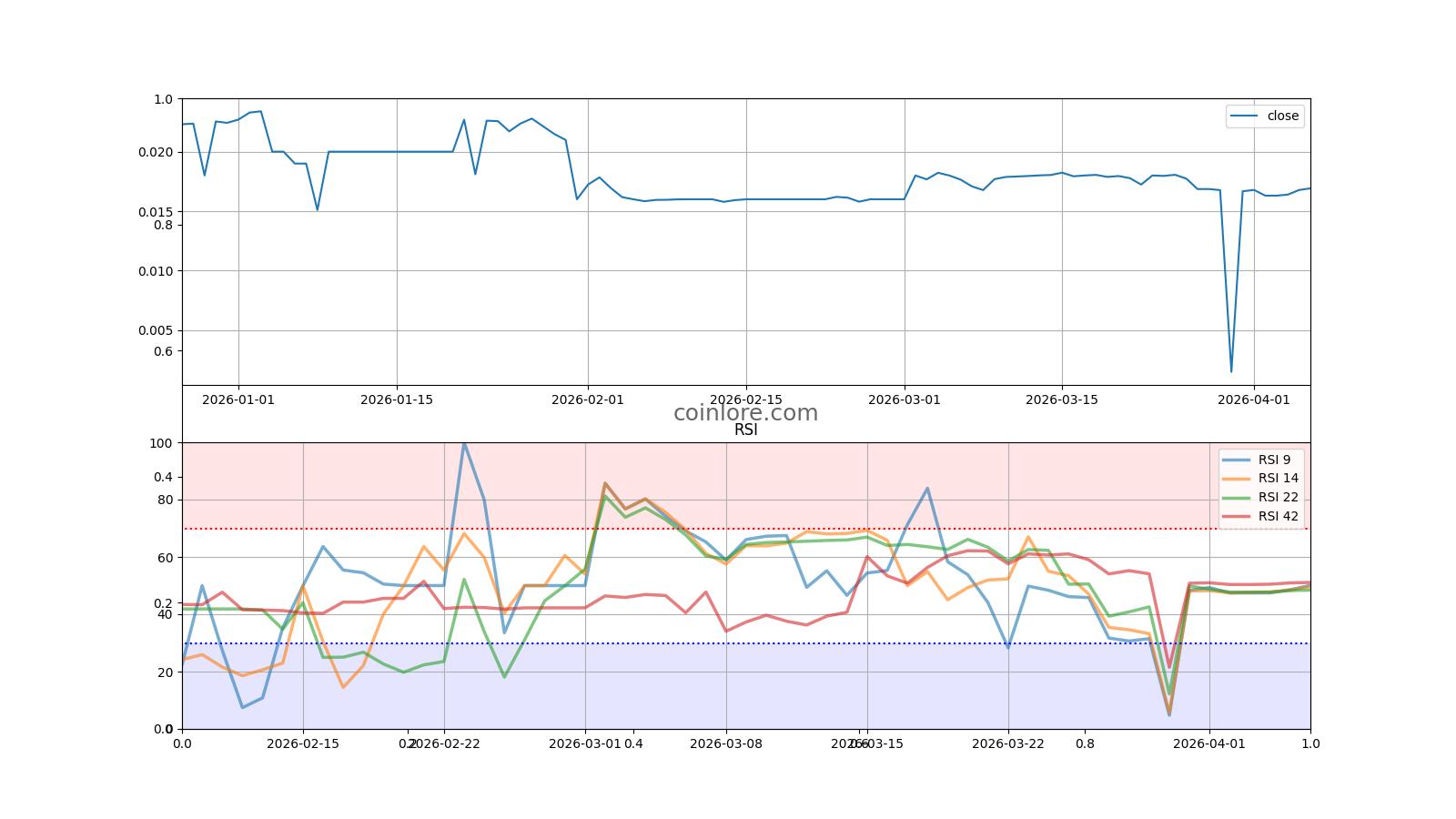 HyperCash RSI indicator