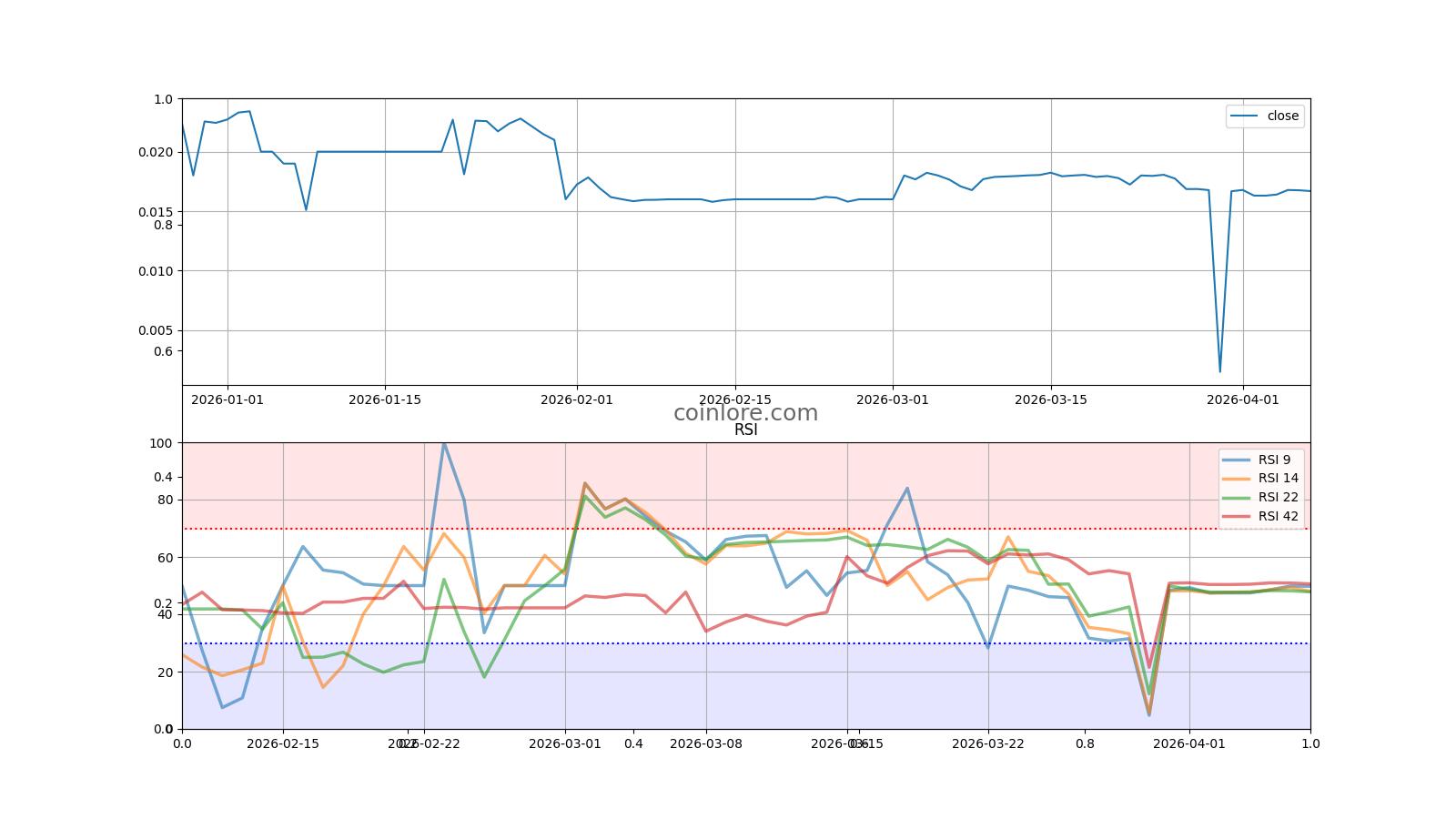 HyperCash RSI indicator