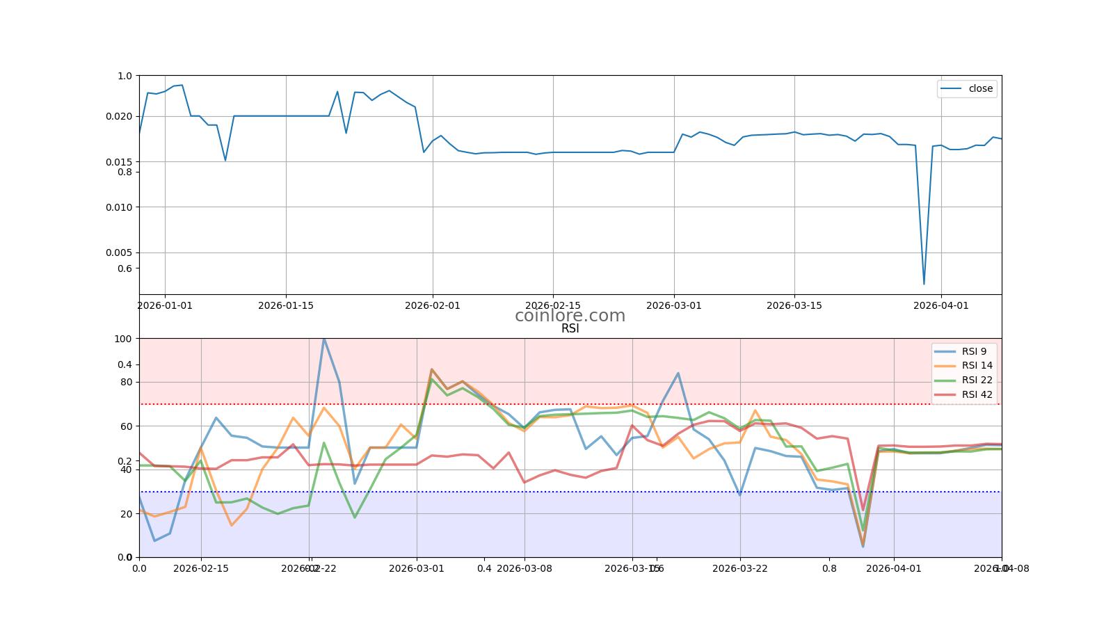 HyperCash RSI indicator