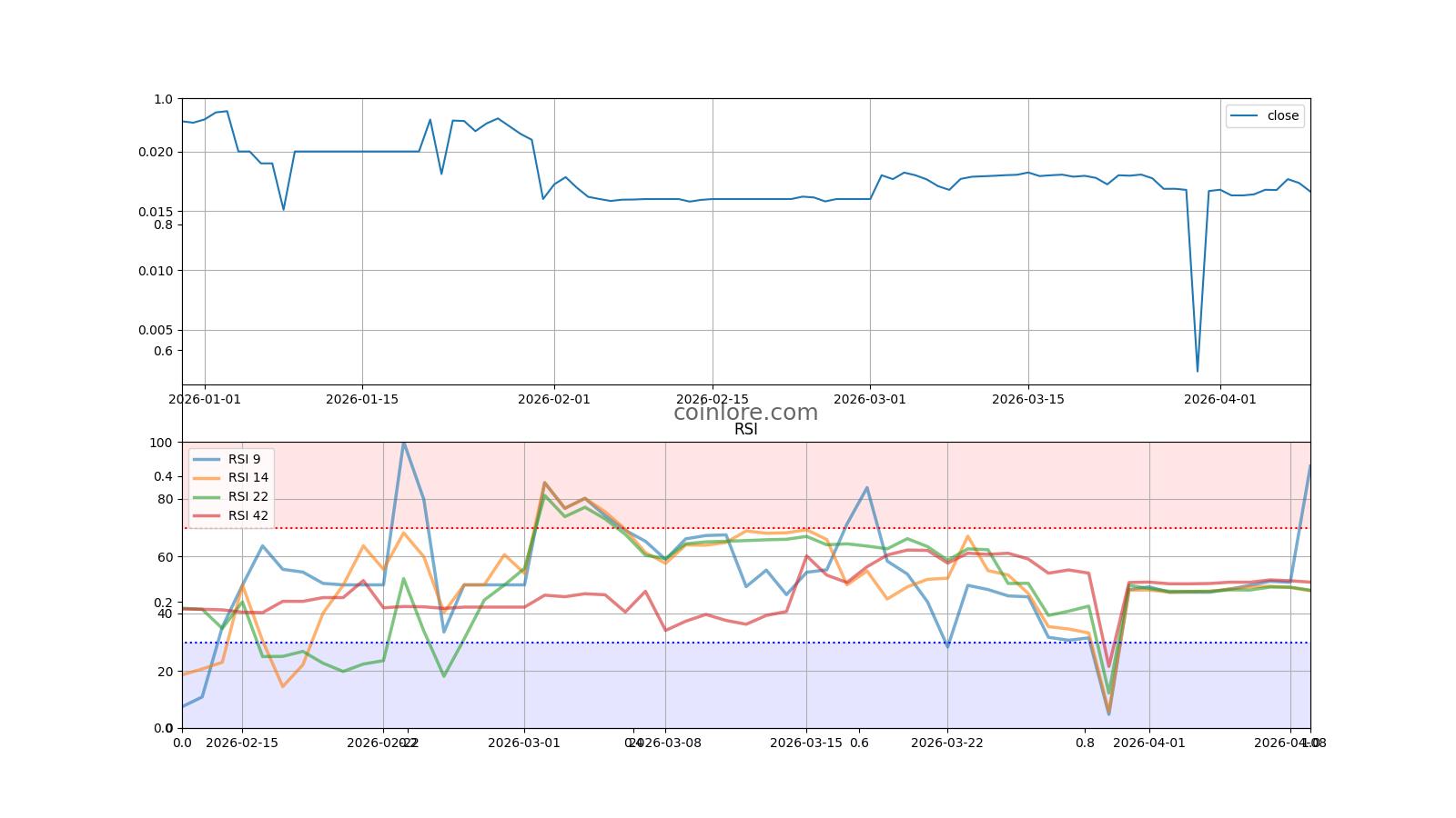 HyperCash RSI indicator