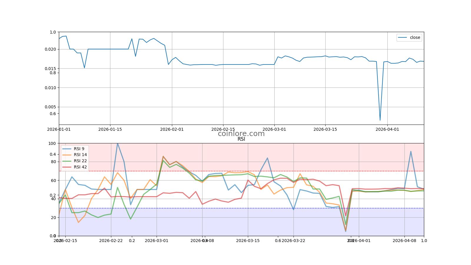 HyperCash RSI indicator