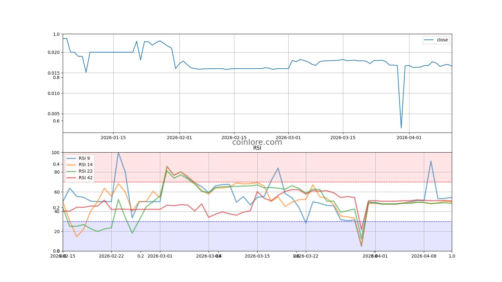 HyperCash RSI indicator