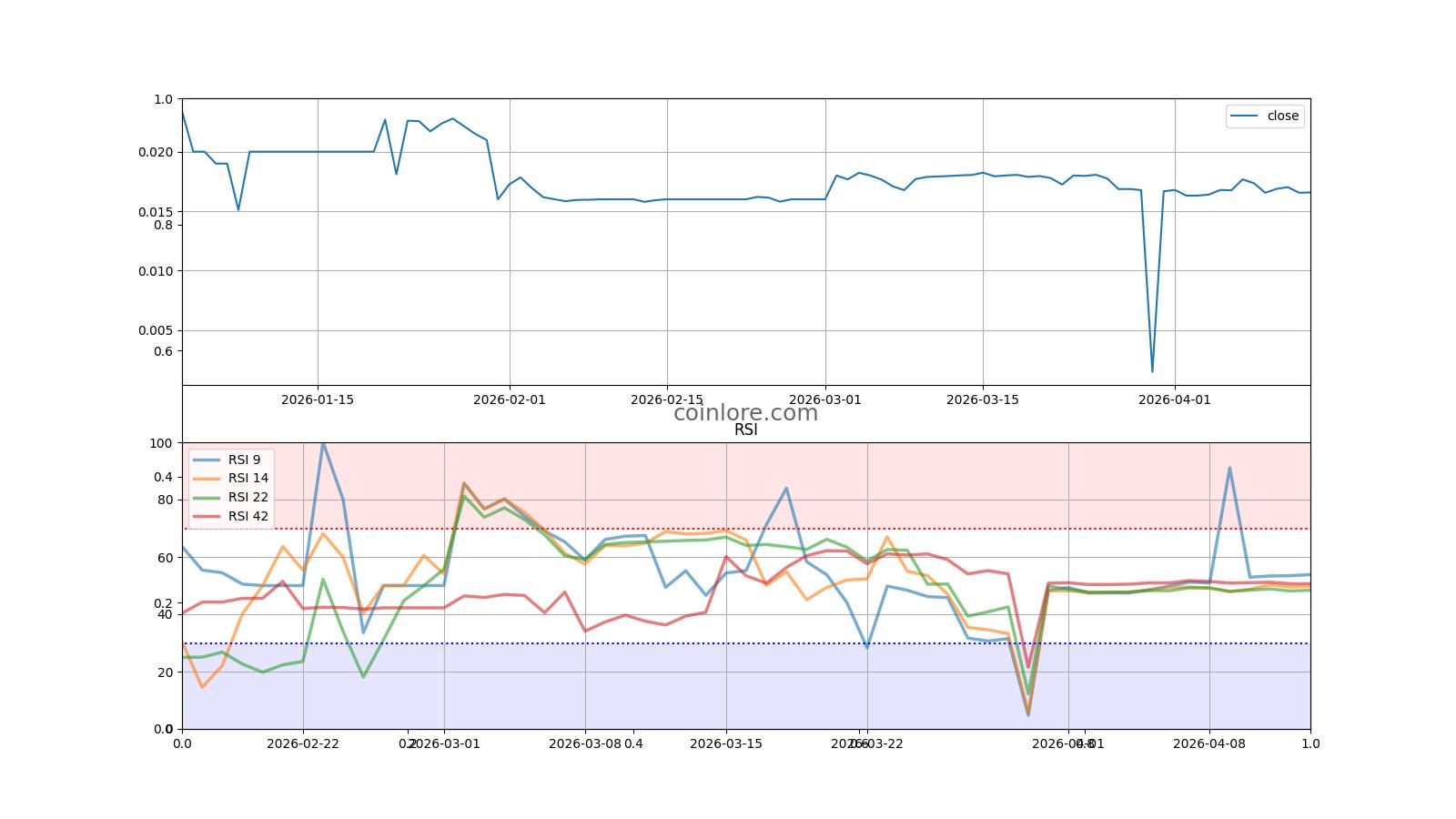 HyperCash RSI indicator