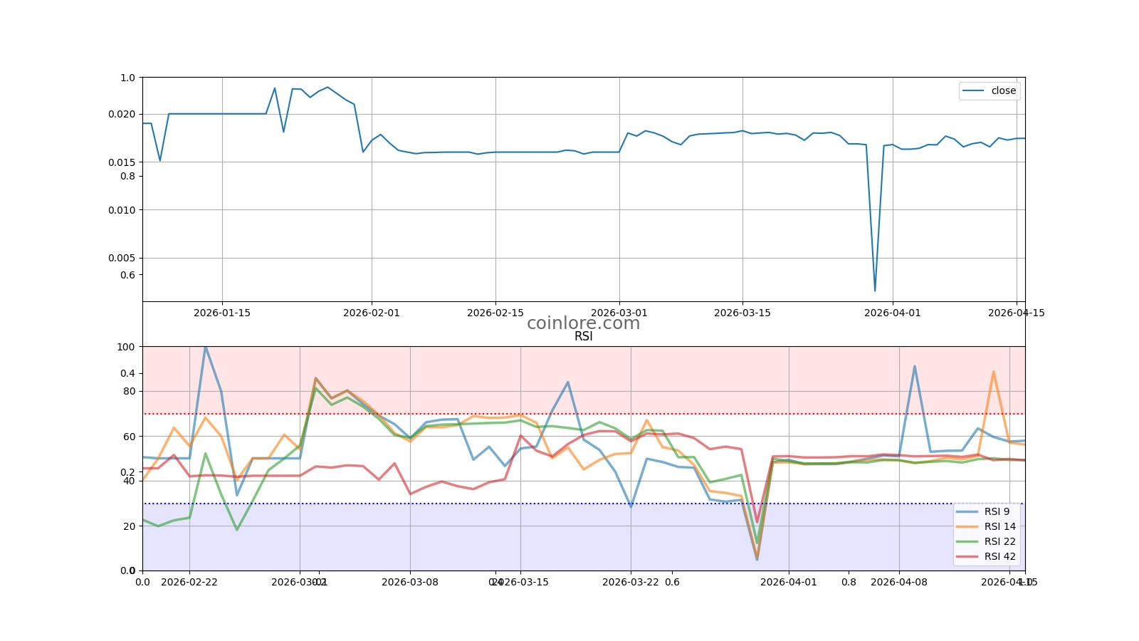 HyperCash RSI indicator