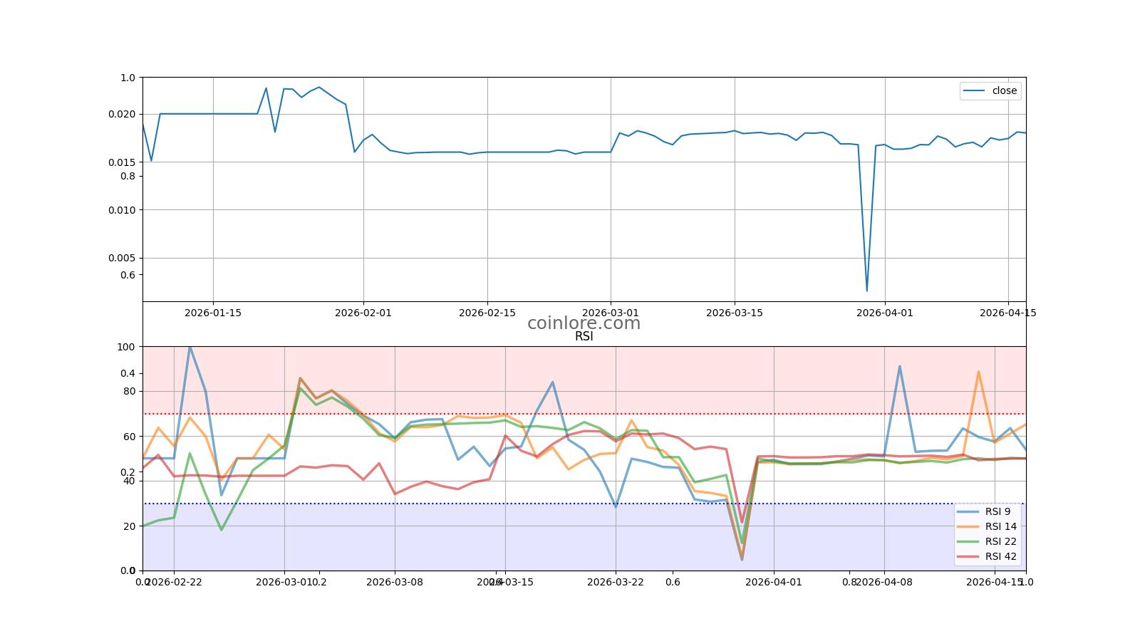 HyperCash RSI indicator