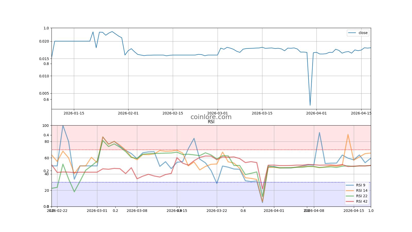 HyperCash RSI indicator