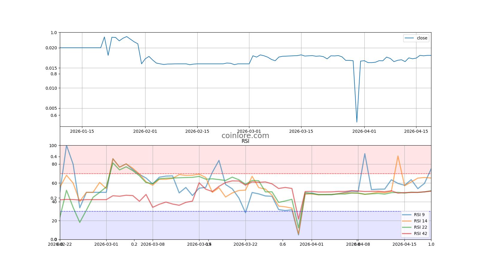 HyperCash RSI indicator