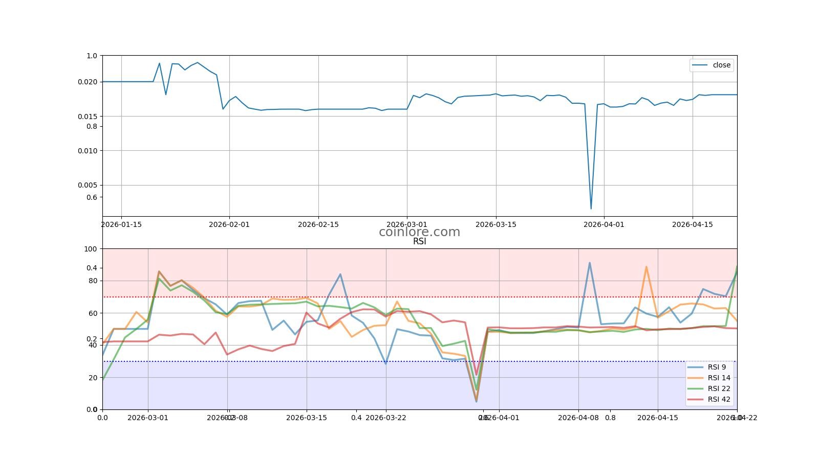 HyperCash RSI indicator