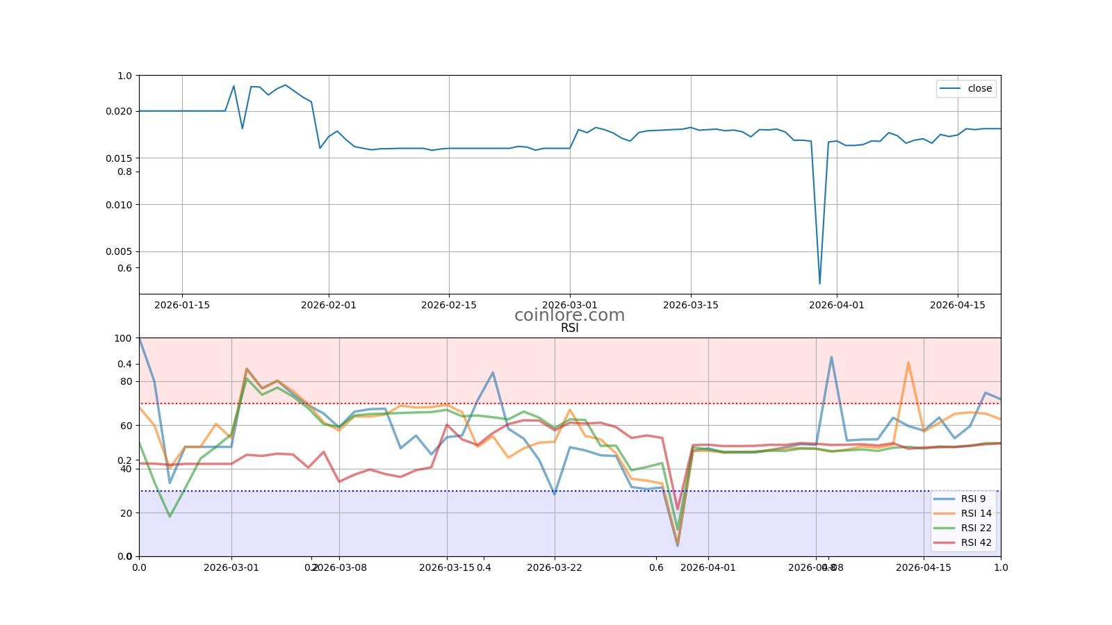 HyperCash RSI indicator