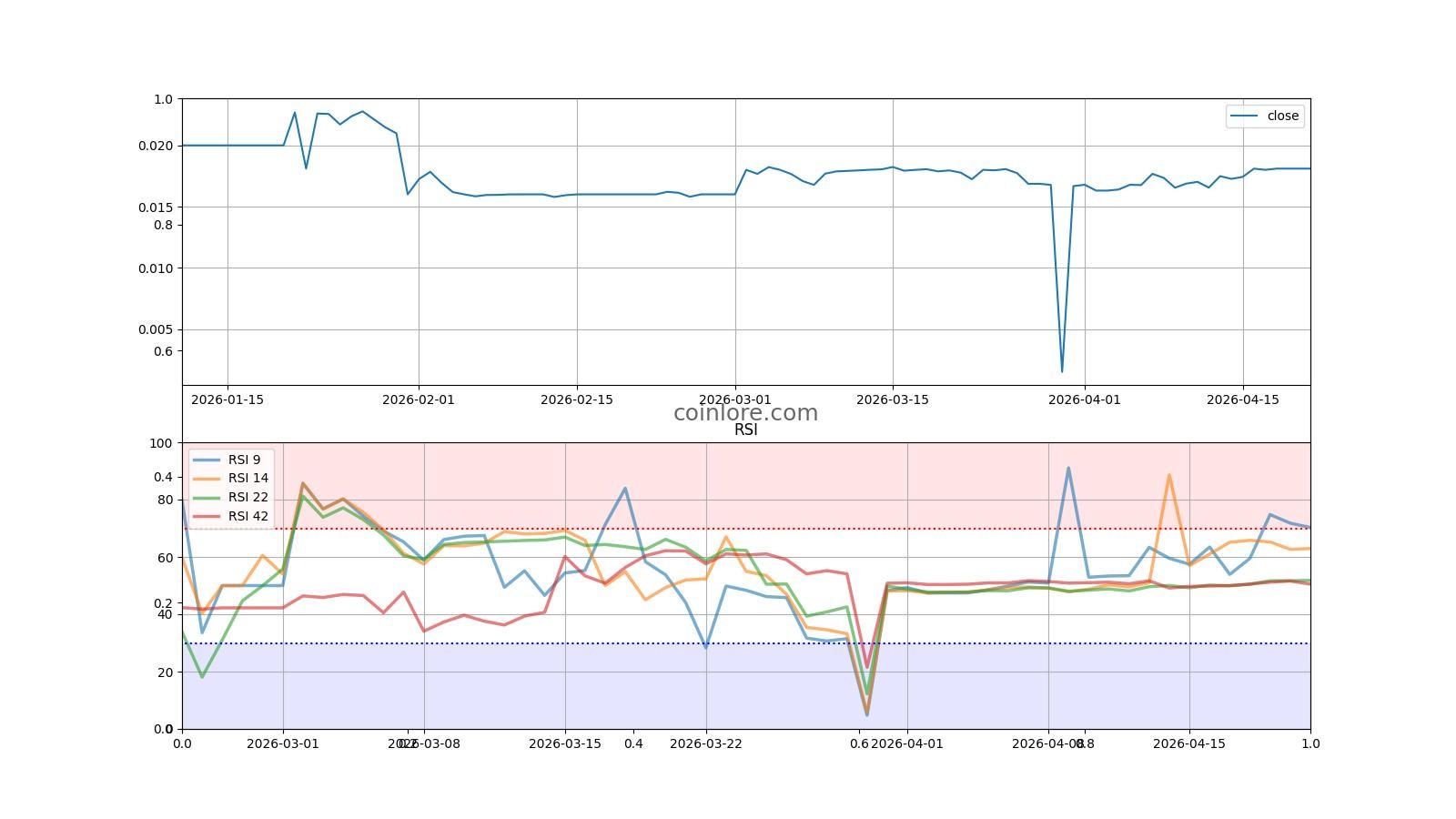 HyperCash RSI indicator