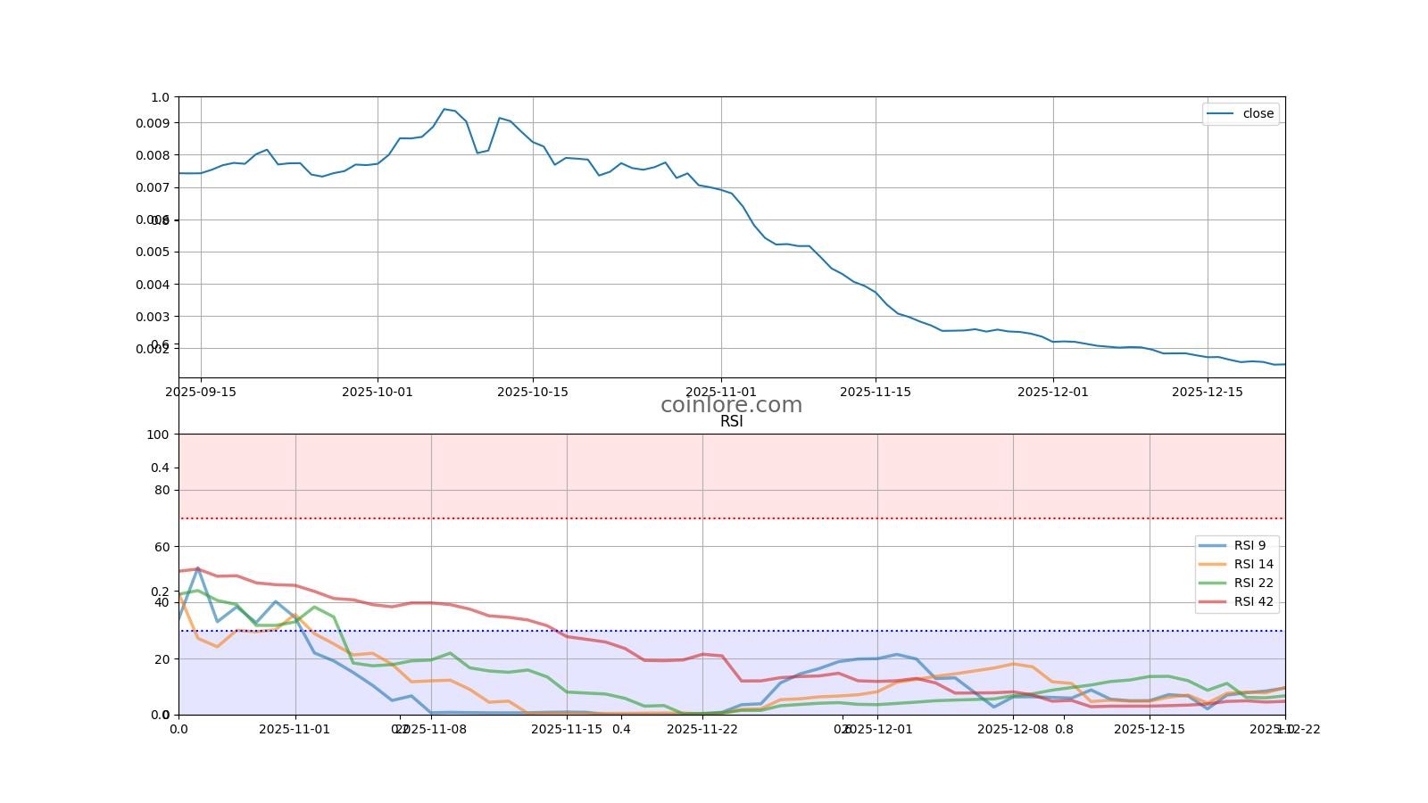 HyperChainX RSI indicator
