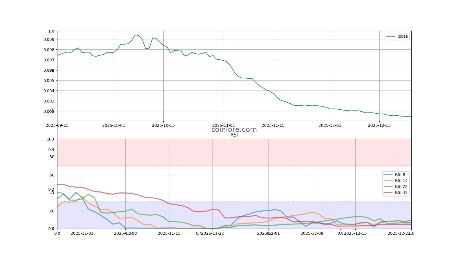 HyperChainX RSI indicator
