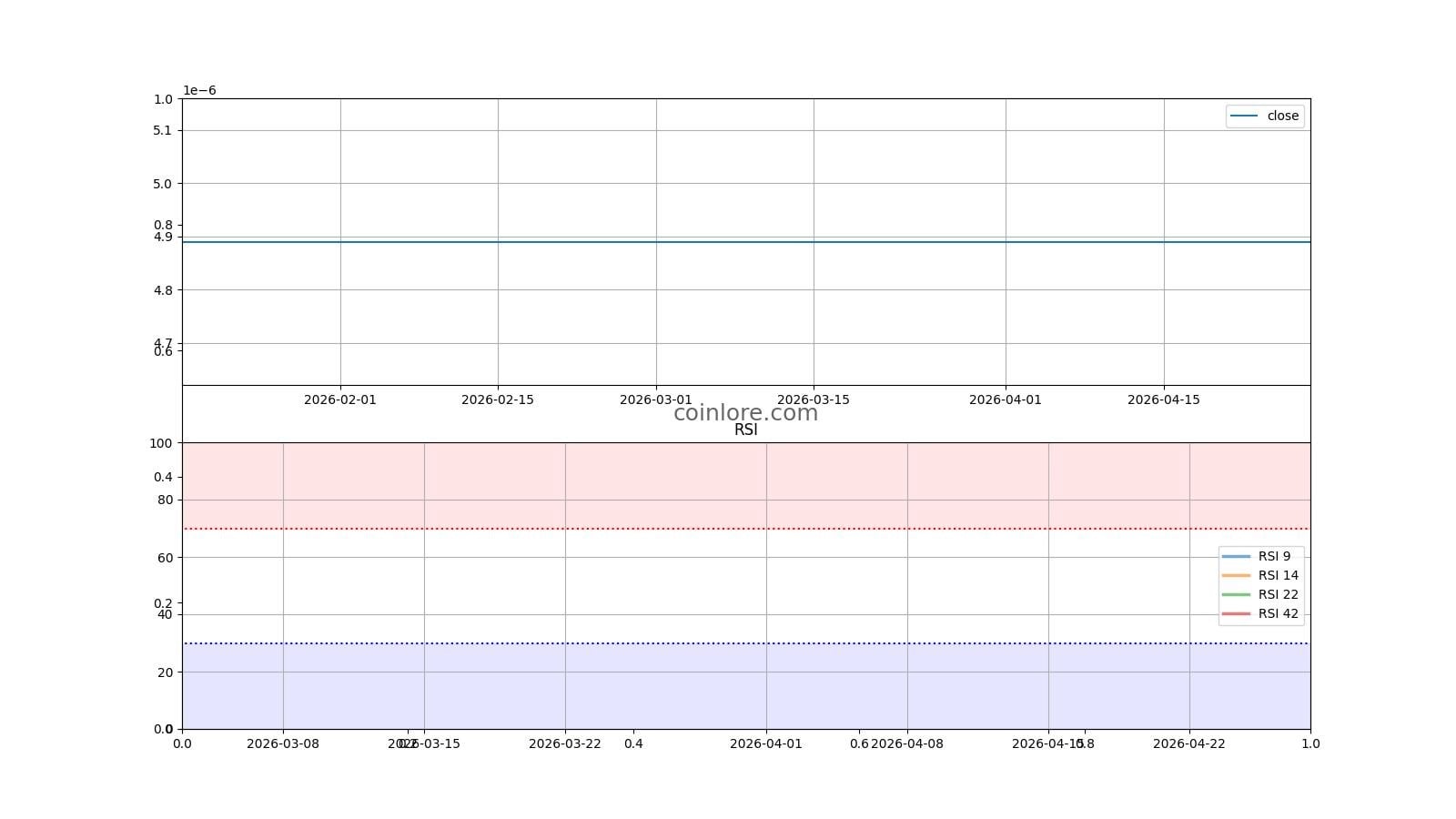 HYPERCOMIC RSI indicator