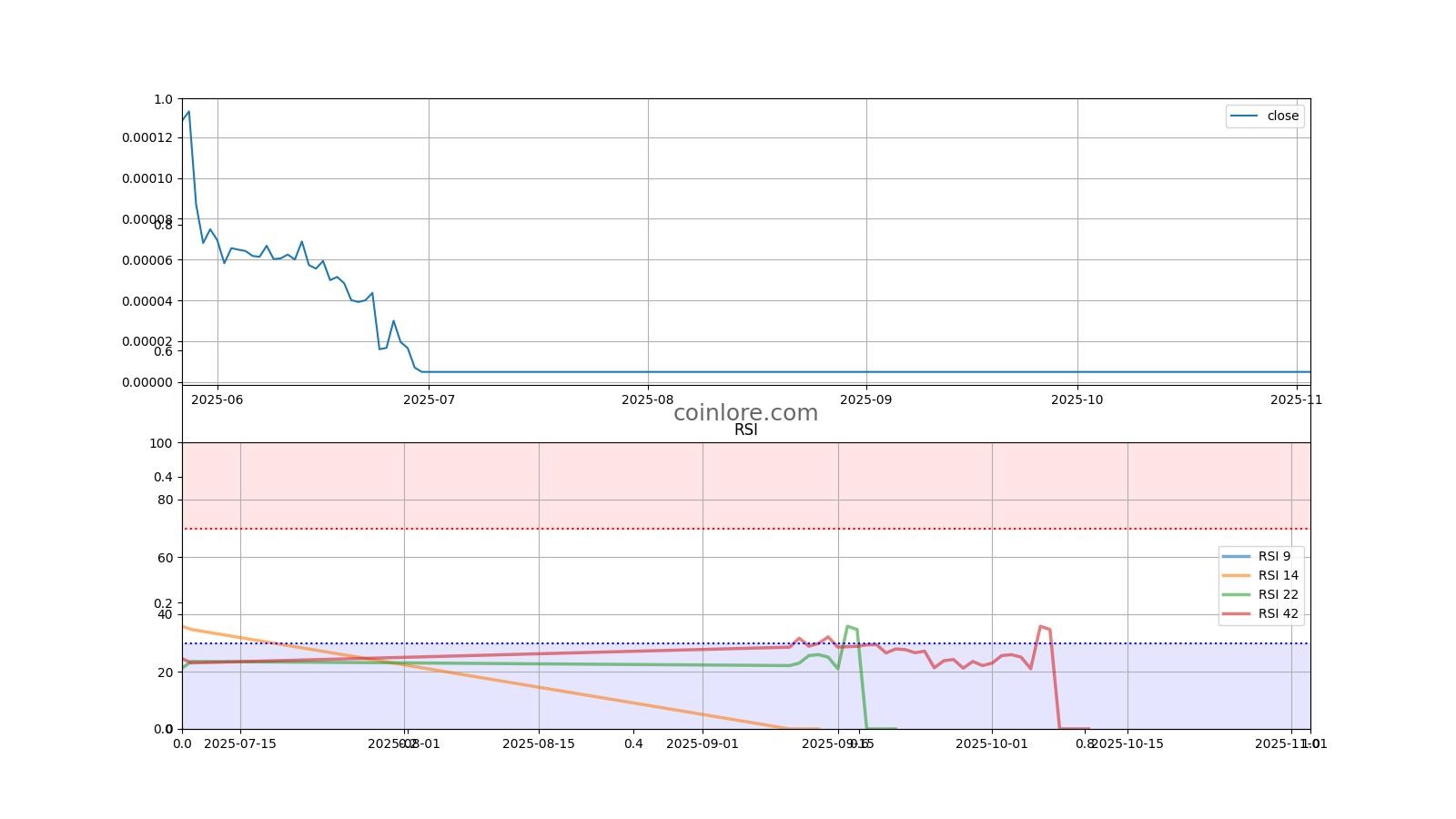 HYPERCOMIC RSI indicator