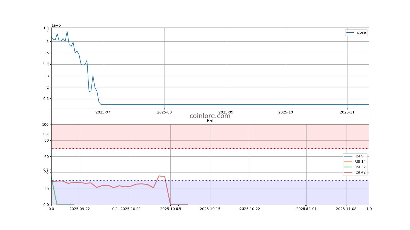 HYPERCOMIC RSI indicator