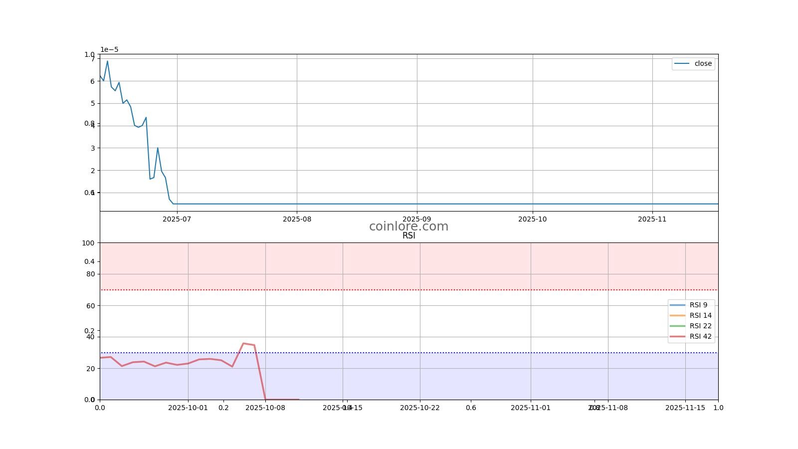 HYPERCOMIC RSI indicator