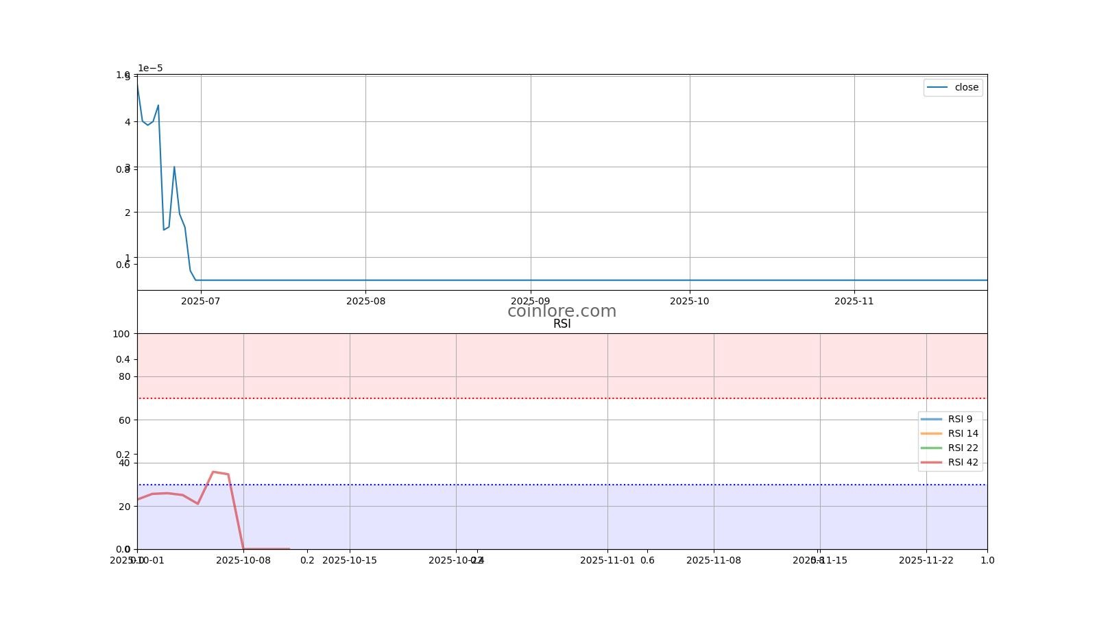 HYPERCOMIC RSI indicator