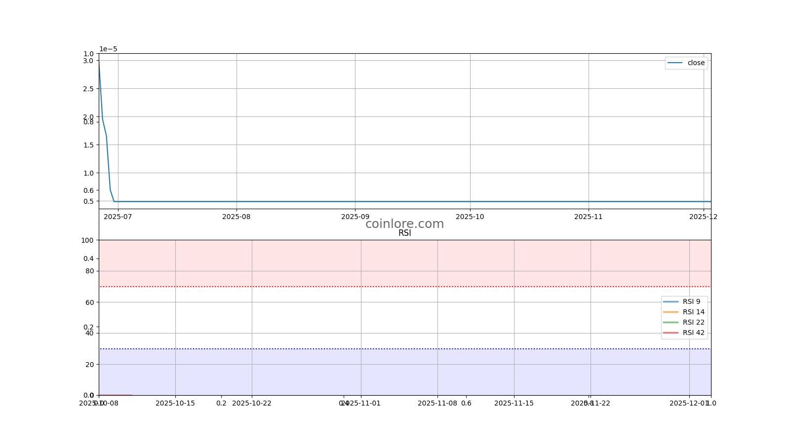 HYPERCOMIC RSI indicator
